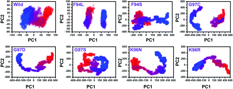 A computational perspective on the dynamic behaviour of recurrent drug ...