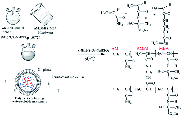 Research on the mechanisms of polyacrylamide nanospheres with different ...