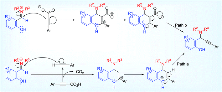 Metal-free multicomponent approach for the synthesis of propargylamine ...