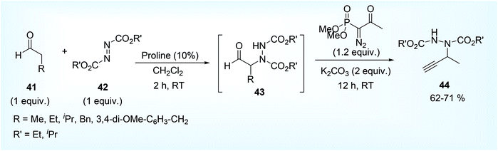 Metal-free multicomponent approach for the synthesis of propargylamine ...