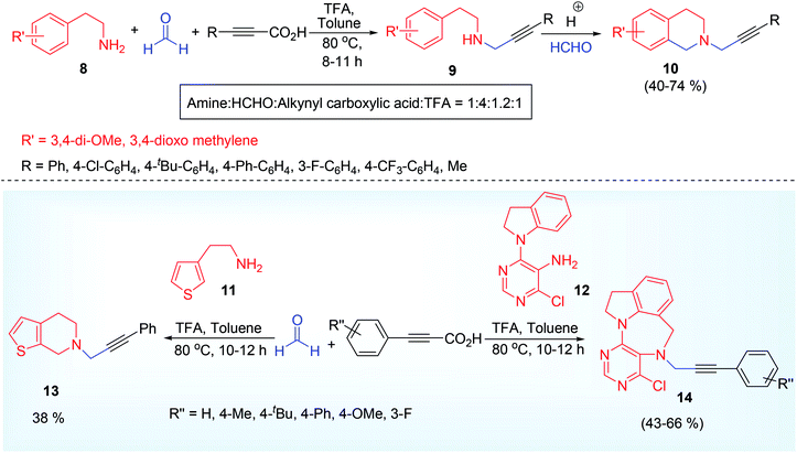 Metal-free multicomponent approach for the synthesis of propargylamine ...