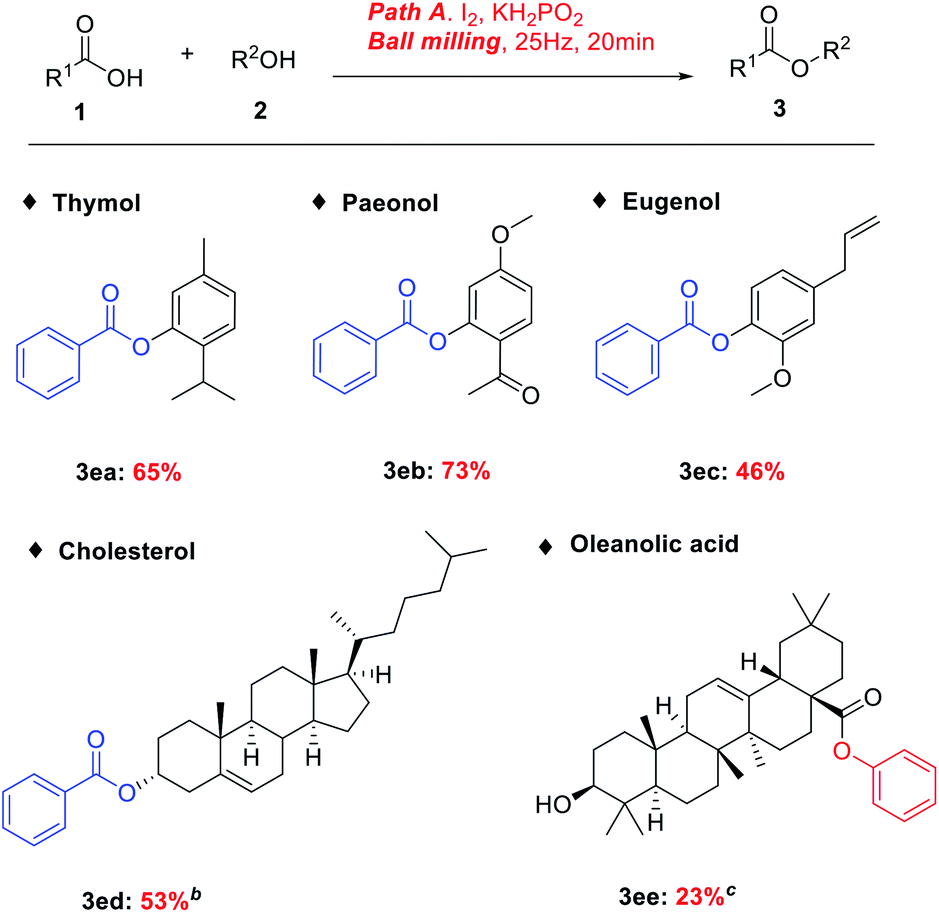 Mechanically induced solvent-free esterification method at room ...