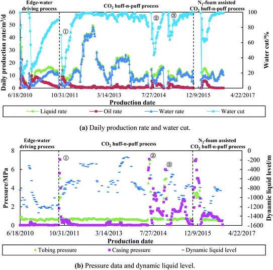 N 2 -foam-assisted CO 2 huff-n-puff process for enhanced oil recovery ...