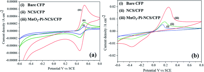 An aqueous phase TEMPO mediated electrooxidation of 2-thiophenemethanol ...