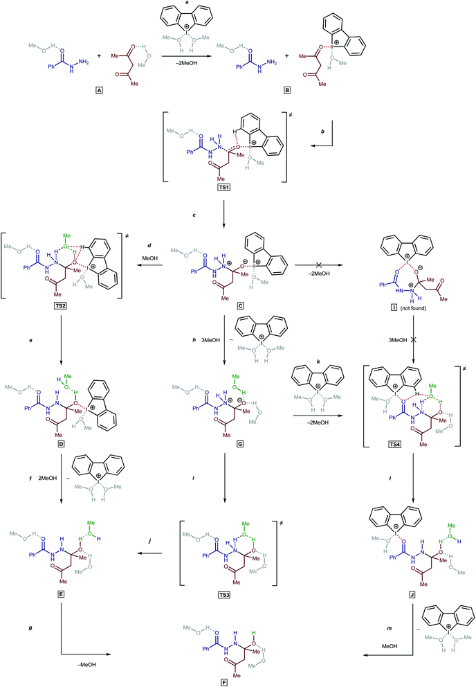Iodonium salts as efficient iodine( iii )-based noncovalent ...