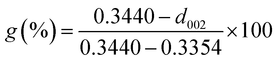 The electrochemical performance of reduced graphene oxide prepared from ...