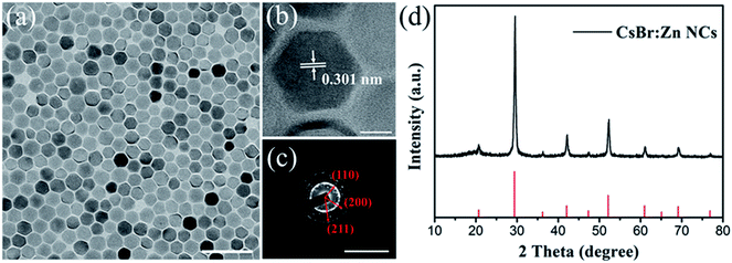 Lead-free bright blue light-emitting cesium halide nanocrystals by zinc ...