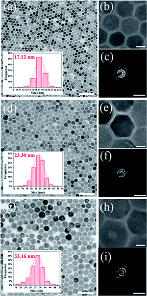 Lead-free bright blue light-emitting cesium halide nanocrystals by zinc ...