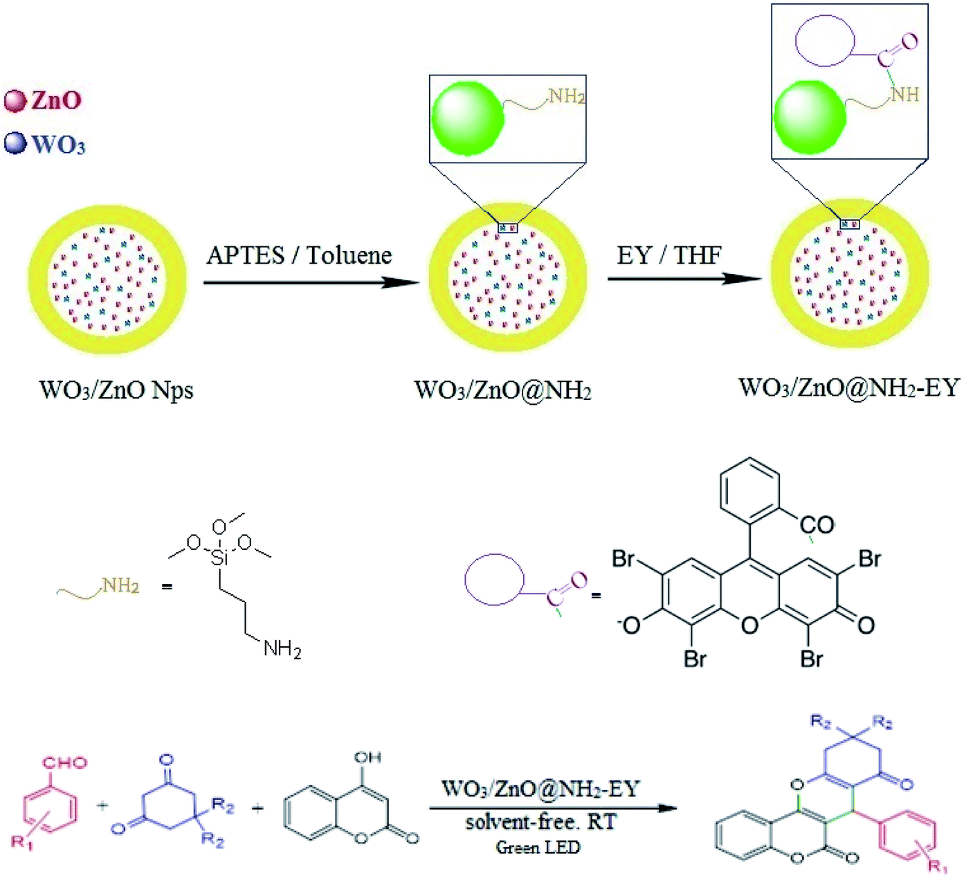 Eco-friendly synthesis of chromeno[4,3- b ]chromenes with a new ...