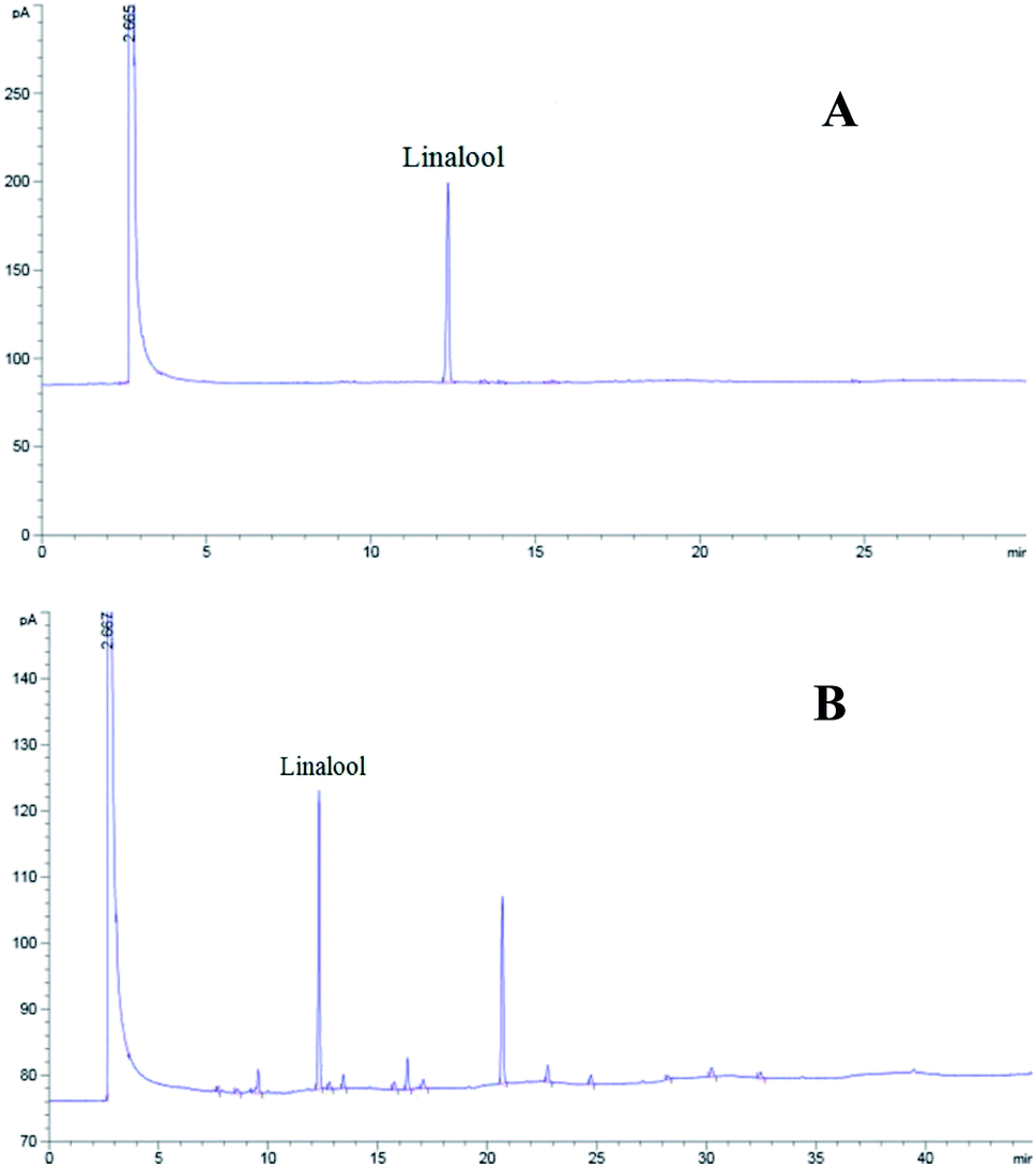 The effects of linalool acupoint application therapy on sleep ...