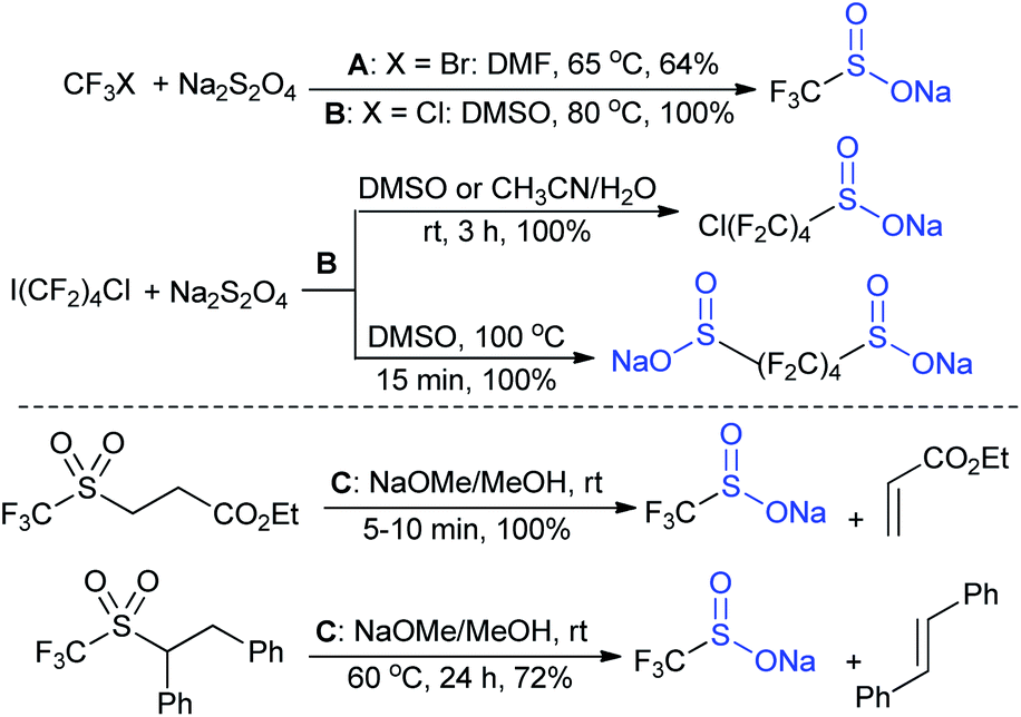Synthesis and applications of sodium sulfinates (RSO 2 Na): a powerful ...