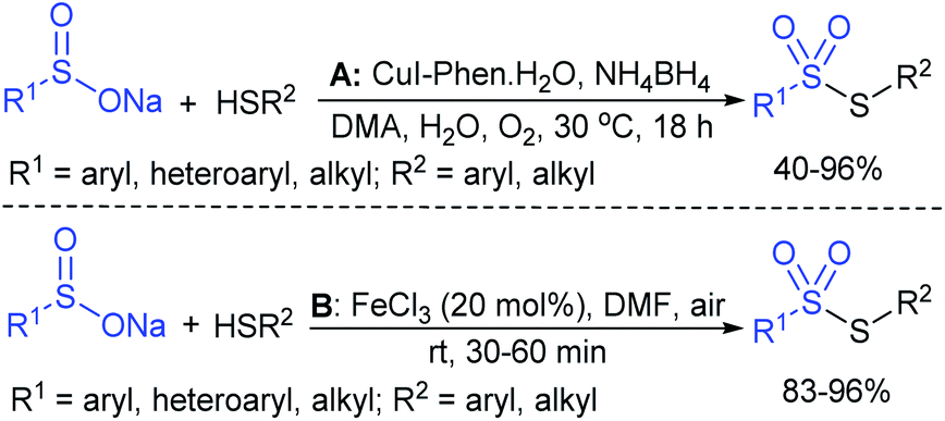 Synthesis and applications of sodium sulfinates (RSO 2 Na): a powerful ...
