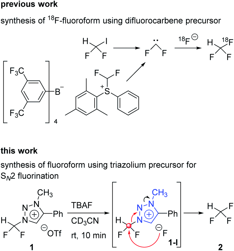Mechanistic study of nucleophilic fluorination for the synthesis of ...