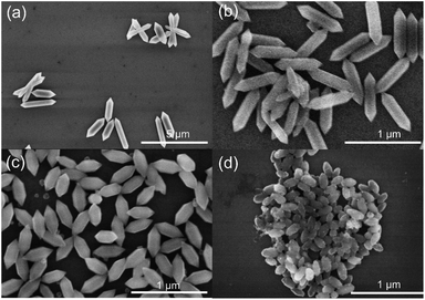 A novel route to size-controlled MIL-53(Fe) metal–organic frameworks ...