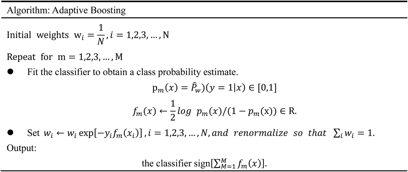 Novel and versatile artificial intelligence algorithms for ...