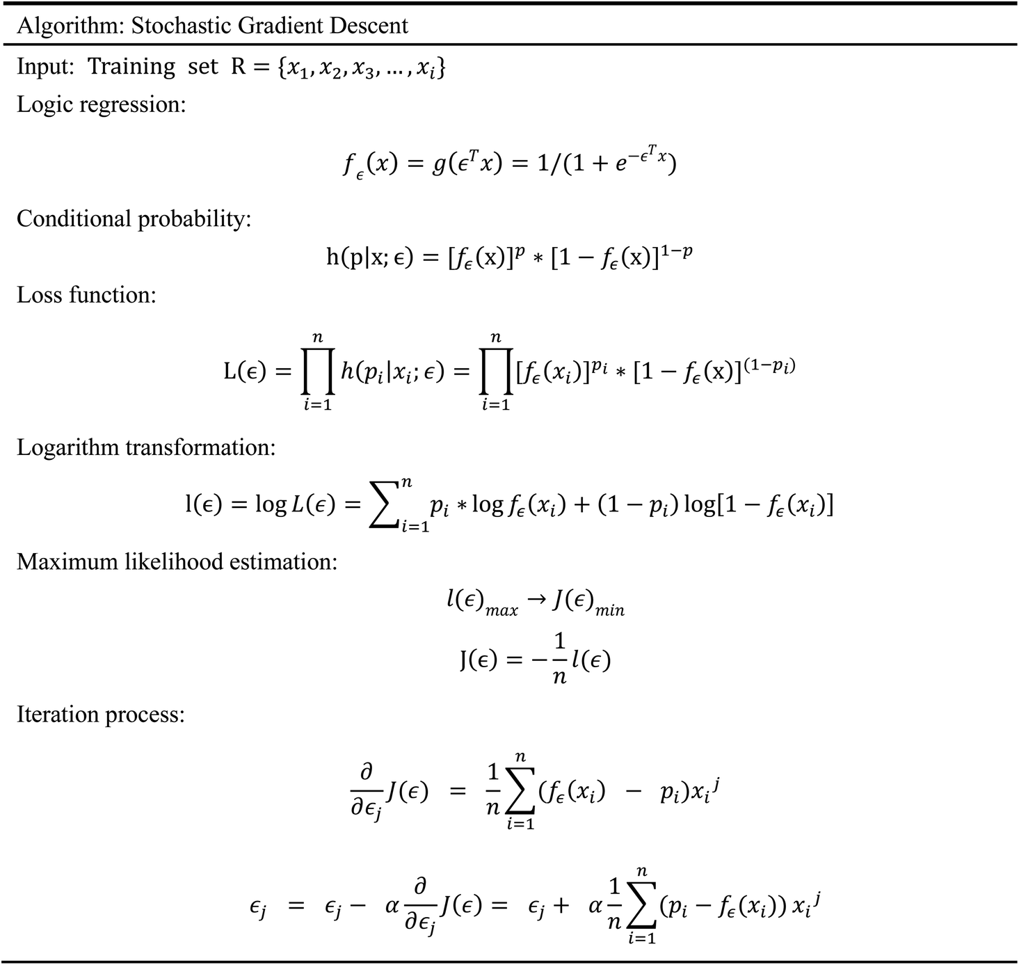 Novel and versatile artificial intelligence algorithms for ...