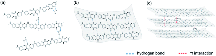 Synthesis and solvent-controlled self-assembly of diketopiperazine ...