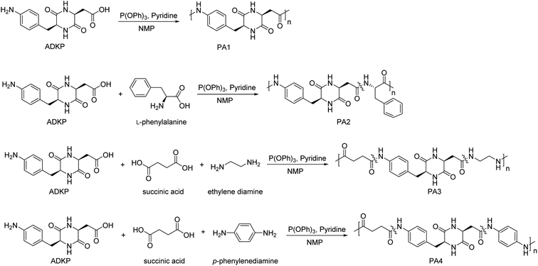 Synthesis and solvent-controlled self-assembly of diketopiperazine ...