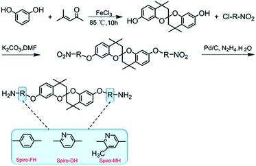 The spirobichroman-based polyimides with different side groups: from ...