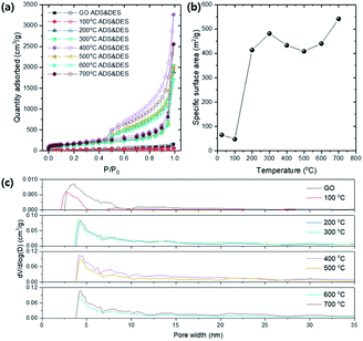 Building with graphene oxide: effect of graphite nature and oxidation ...