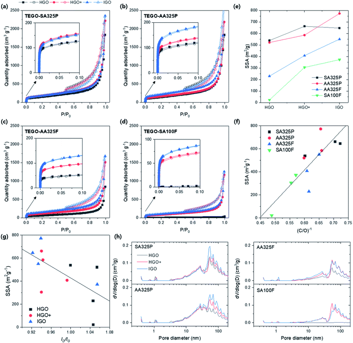 Building with graphene oxide: effect of graphite nature and oxidation ...