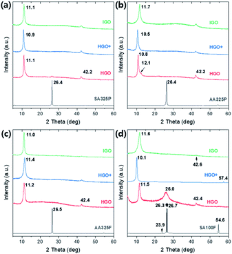 Building with graphene oxide: effect of graphite nature and oxidation ...