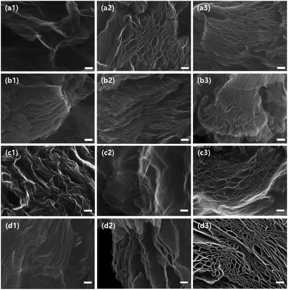 Building with graphene oxide: effect of graphite nature and oxidation ...