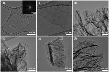 Building with graphene oxide: effect of graphite nature and oxidation ...