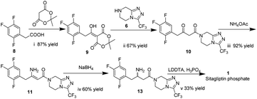 Two methods for the preparation of sitagliptin phosphate via chemical ...