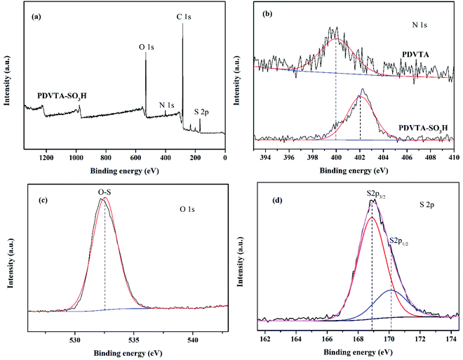 Efficient synthesis of 5-ethoxymethylfurfural from biomass-derived 5 ...
