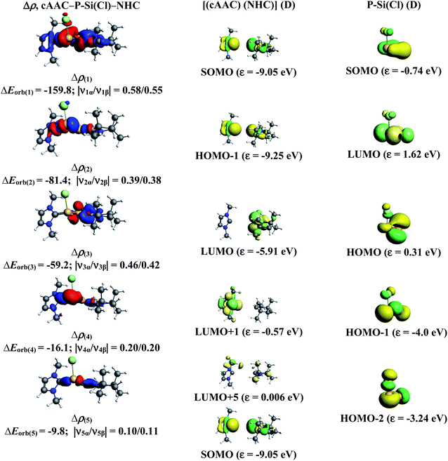 Bonding and stability of donor ligand-supported heavier analogues of ...