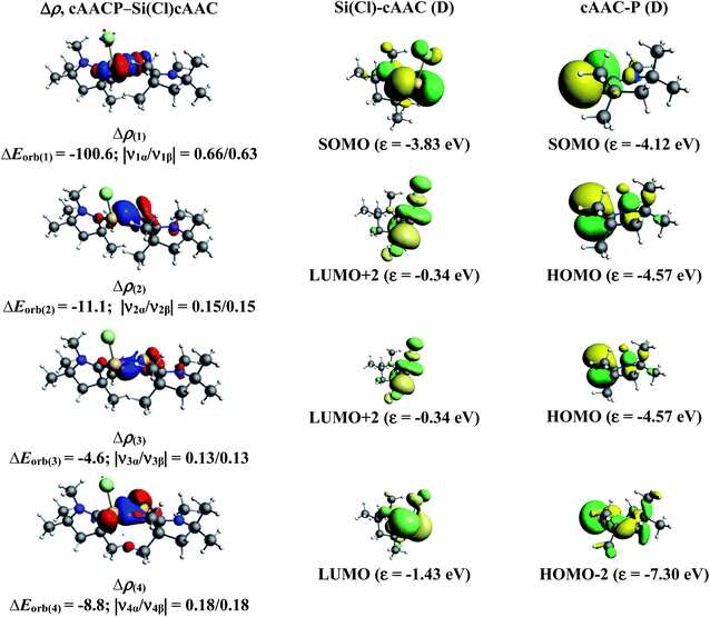 Bonding and stability of donor ligand-supported heavier analogues of ...