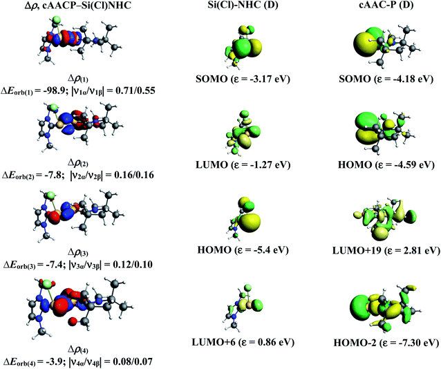 Bonding and stability of donor ligand-supported heavier analogues of ...