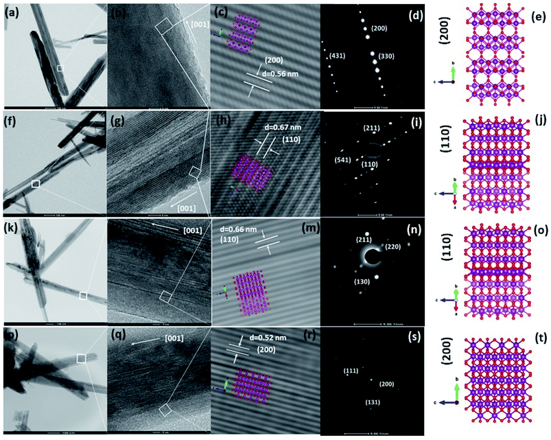 The effects of Fe-doping on MnO 2 : phase transitions, defect ...