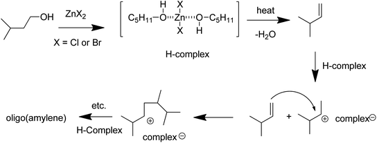 Oligo(amylene) from the reaction of fusel oil with zinc dihalide - RSC ...