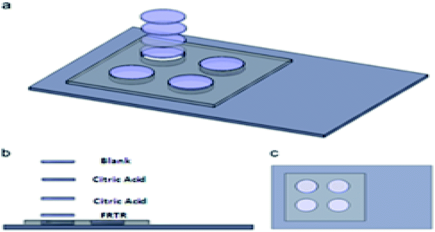 Research progress on the applications of paper chips - RSC Advances ...