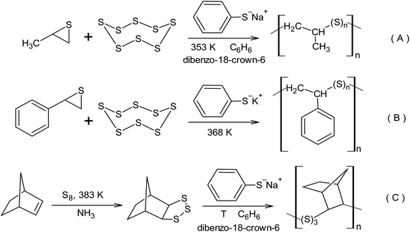 Elemental sulphur in the synthesis of sulphur-containing polymers ...