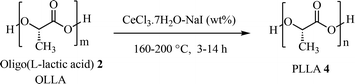 A new and efficient lactic acid polymerization by multimetallic cerium ...