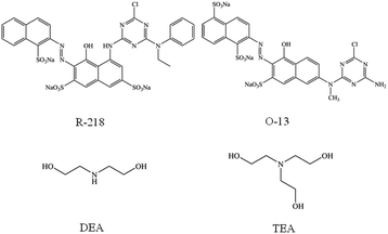 Effects of alkanolamine solvents on the aggregation states of reactive ...