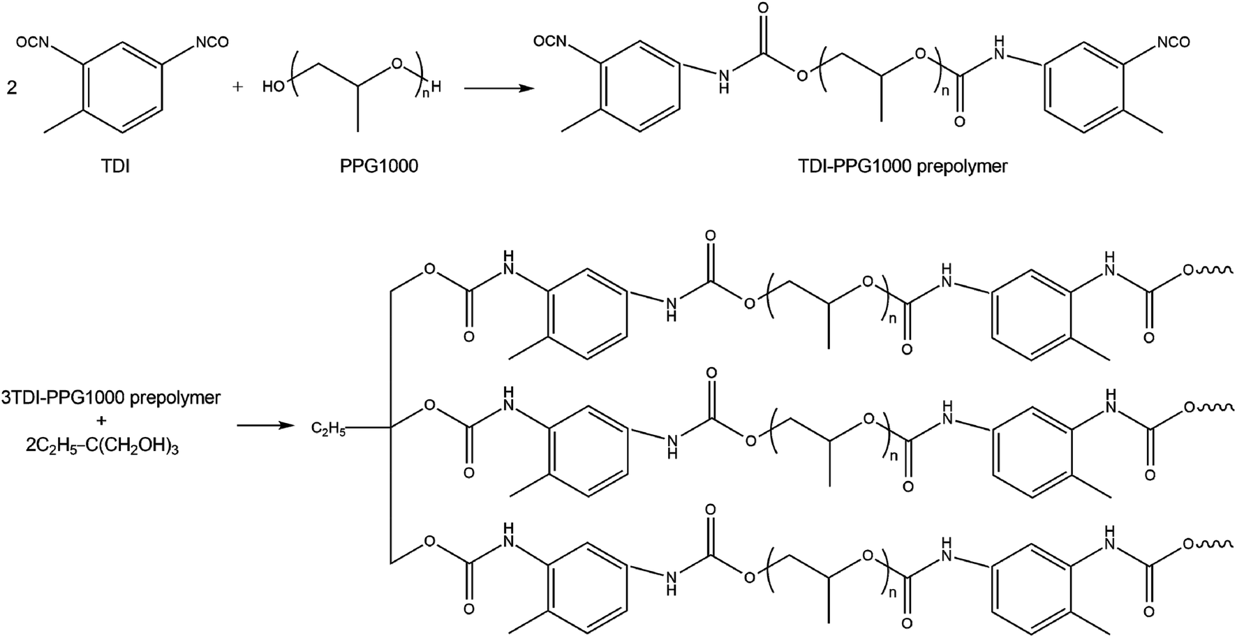 Organic–inorganic hybrid tetrachlorocadmates as promising fluorescent ...
