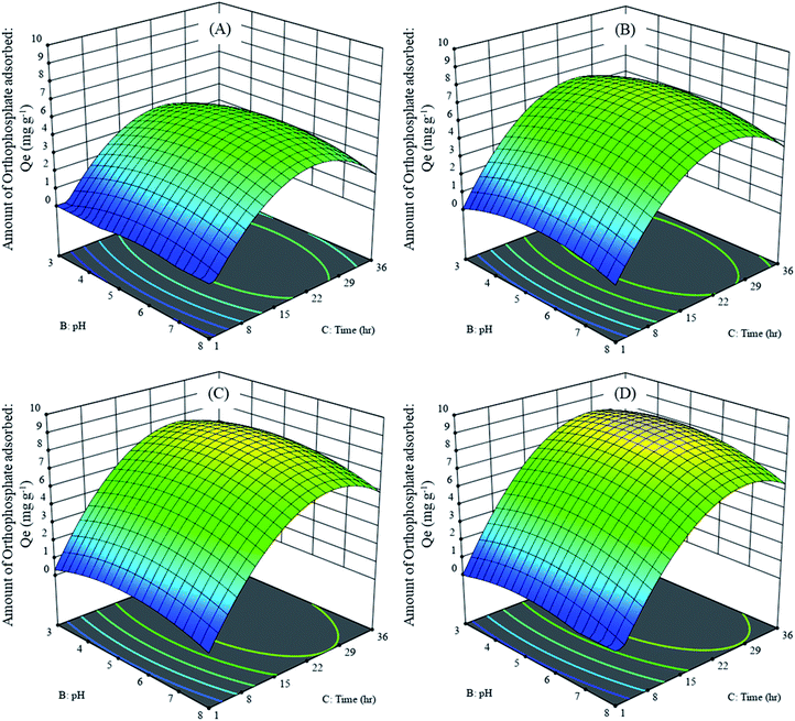Application of sludge-derived KOH-activated hydrochar in the adsorptive ...