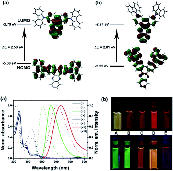 White light employing luminescent engineered large (mega) Stokes shift ...