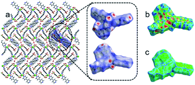 Synthesis, structure and the Hirshfeld surface analysis of three novel ...
