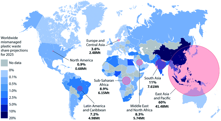 Ocean plastics: environmental implications and potential routes for ...