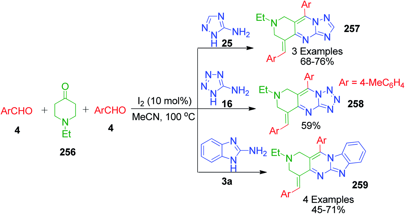 α-Aminoazoles/azines: key reaction partners for multicomponent ...