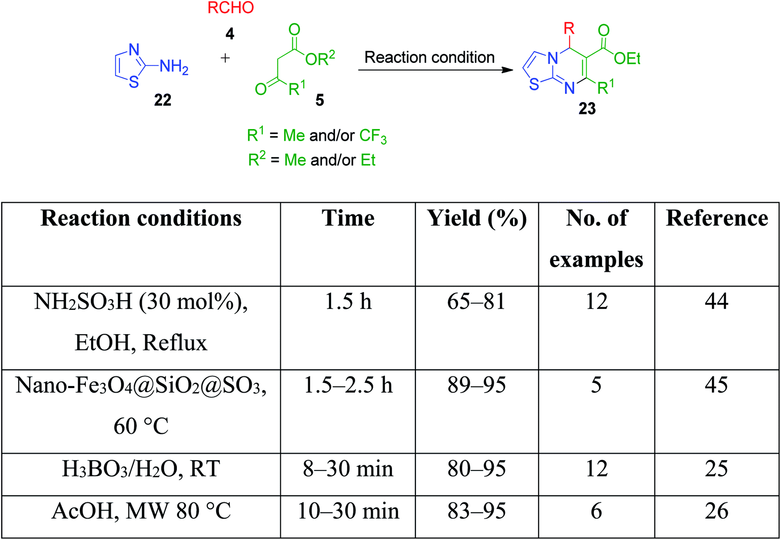 α-Aminoazoles/azines: key reaction partners for multicomponent ...