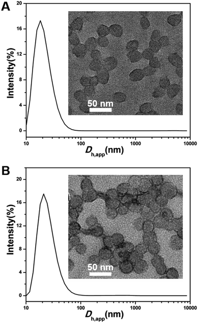 Constructing helical nanowires via polymerization-induced self-assembly ...