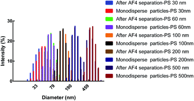 An effective solution to simultaneously analyze size, mass and number ...