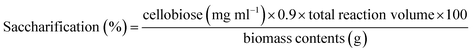 Efficient biomass saccharification using a novel cellobiohydrolase from ...