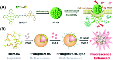 Assembled small organic molecules for photodynamic therapy and ...